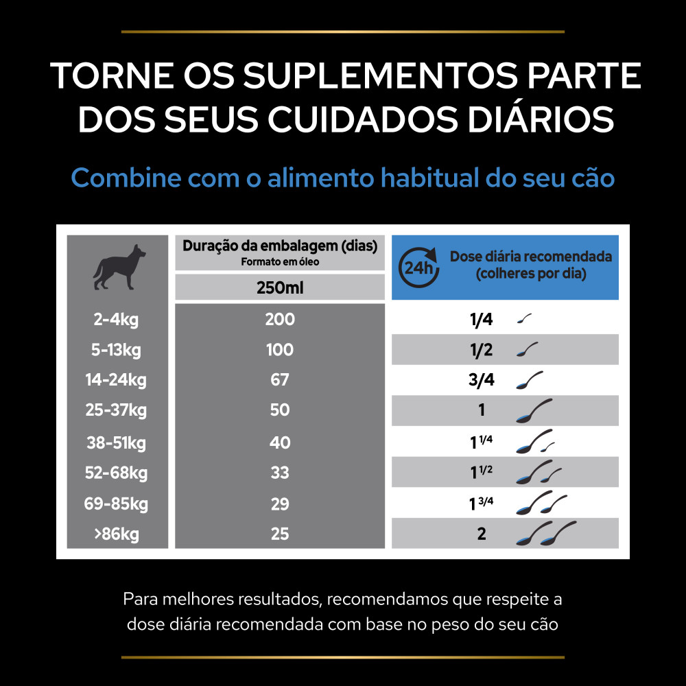 Suplemento calmante para cão - Pro Plan Relax+